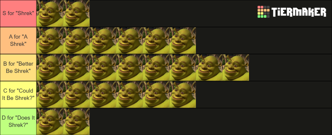 Characters from the Shrek Franchise Named Shrek Tier List (Community ...