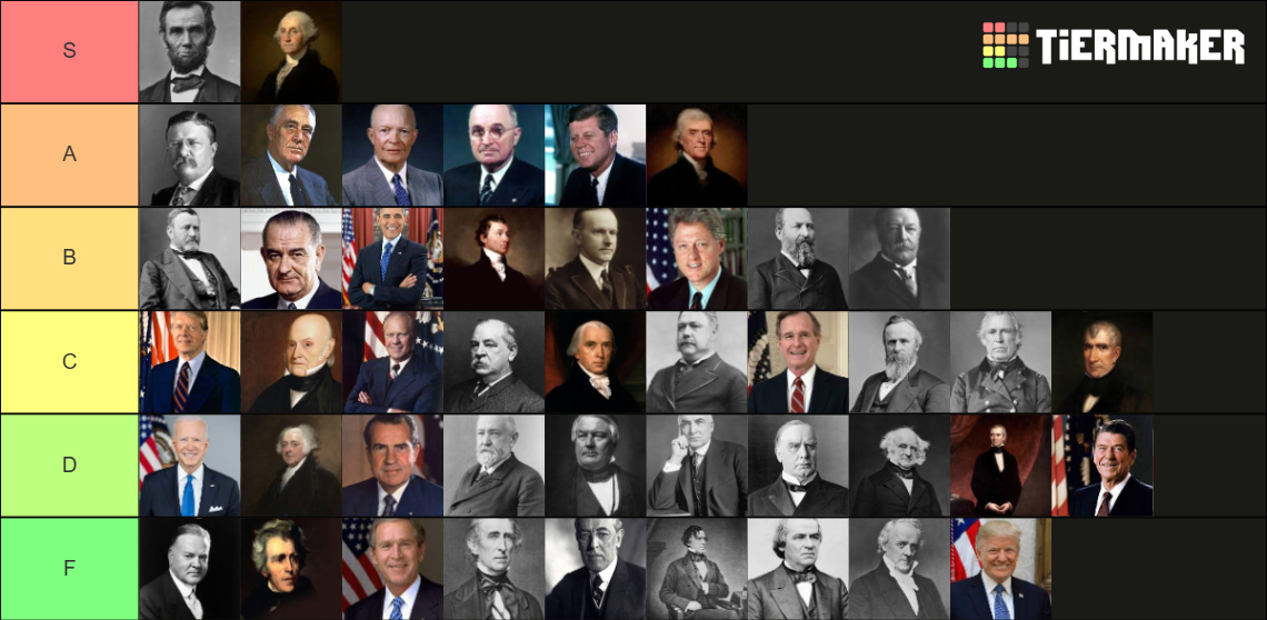 US Presidents Tier List (Community Rankings) - TierMaker