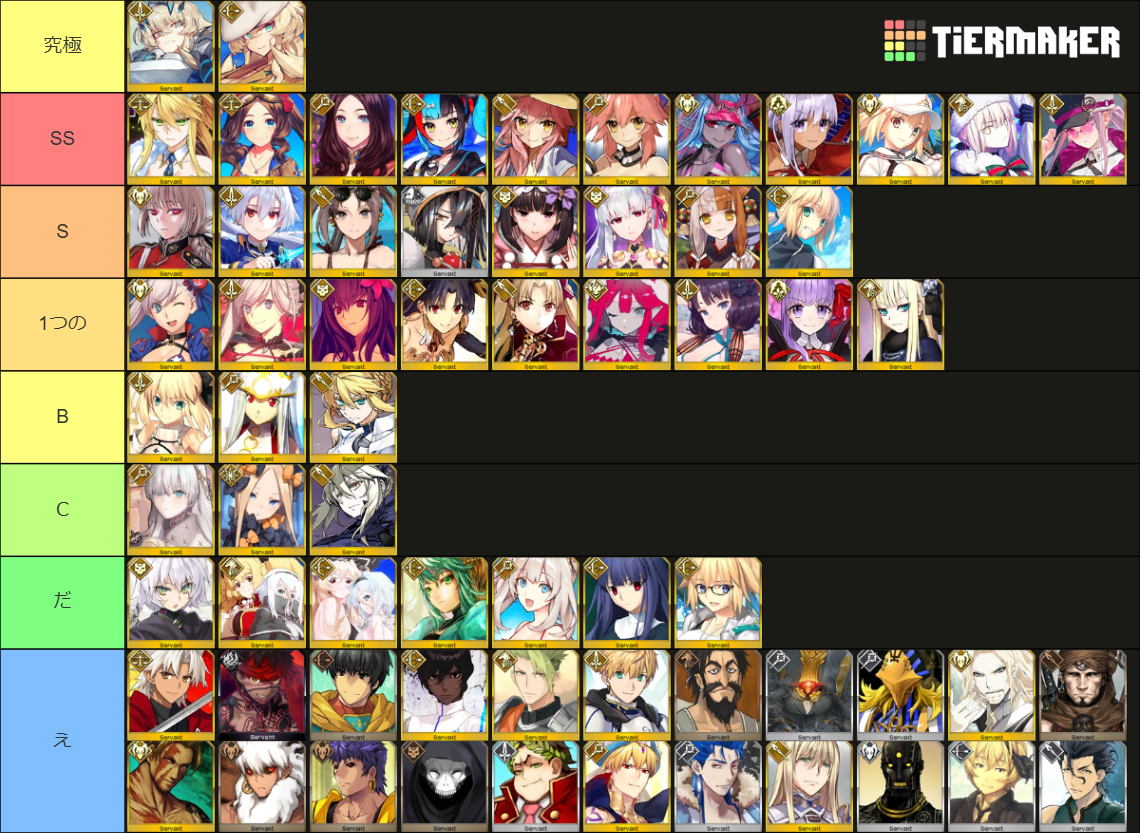 FGO Servant (retired) Tier List (Community Rankings) - TierMaker