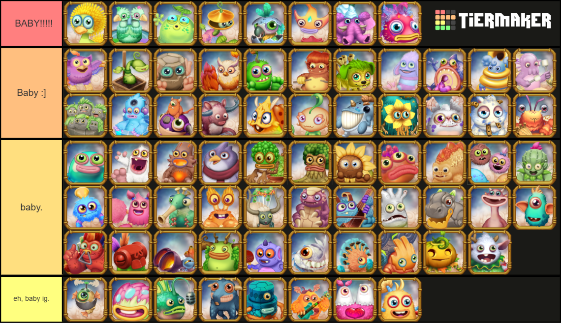 All Monster | Dawn of Fire (August 13th, 2025). Tier List (Community ...