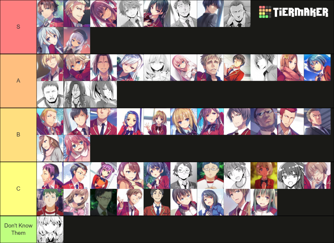 Classroom of the Elite - All the Characters Tier List (Community ...
