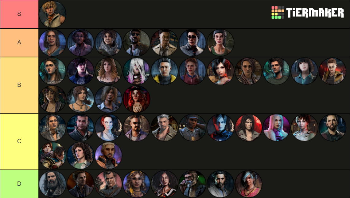 DBD Survivors [8.7.0] Tier List (Community Rankings) - TierMaker