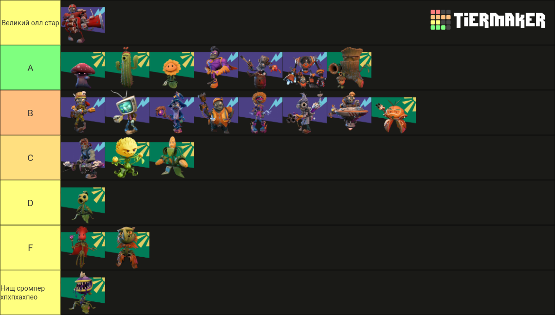 Plants Vs Zombies BFN Characters Tier List (Community Rankings) - TierMaker