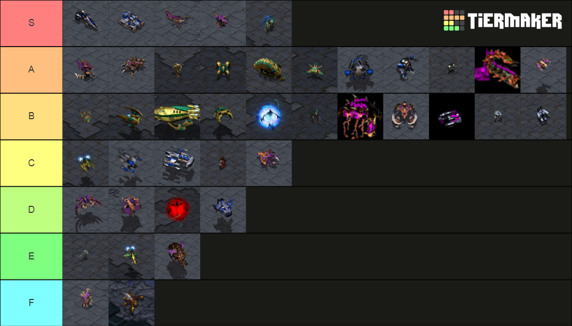 Starcraft Brood War Units Tier List (Community Rankings) - TierMaker