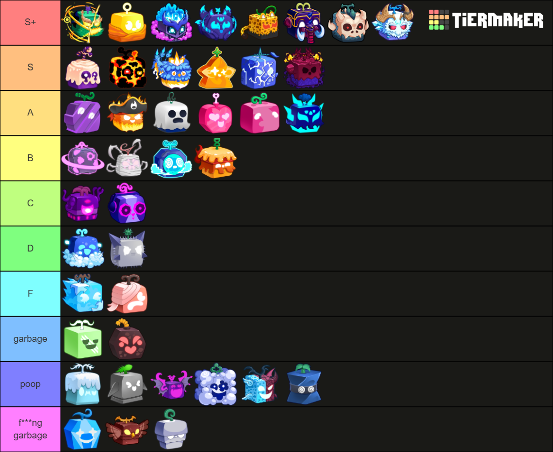 Blox Fruits (2025) Tier List (Community Rankings) - TierMaker