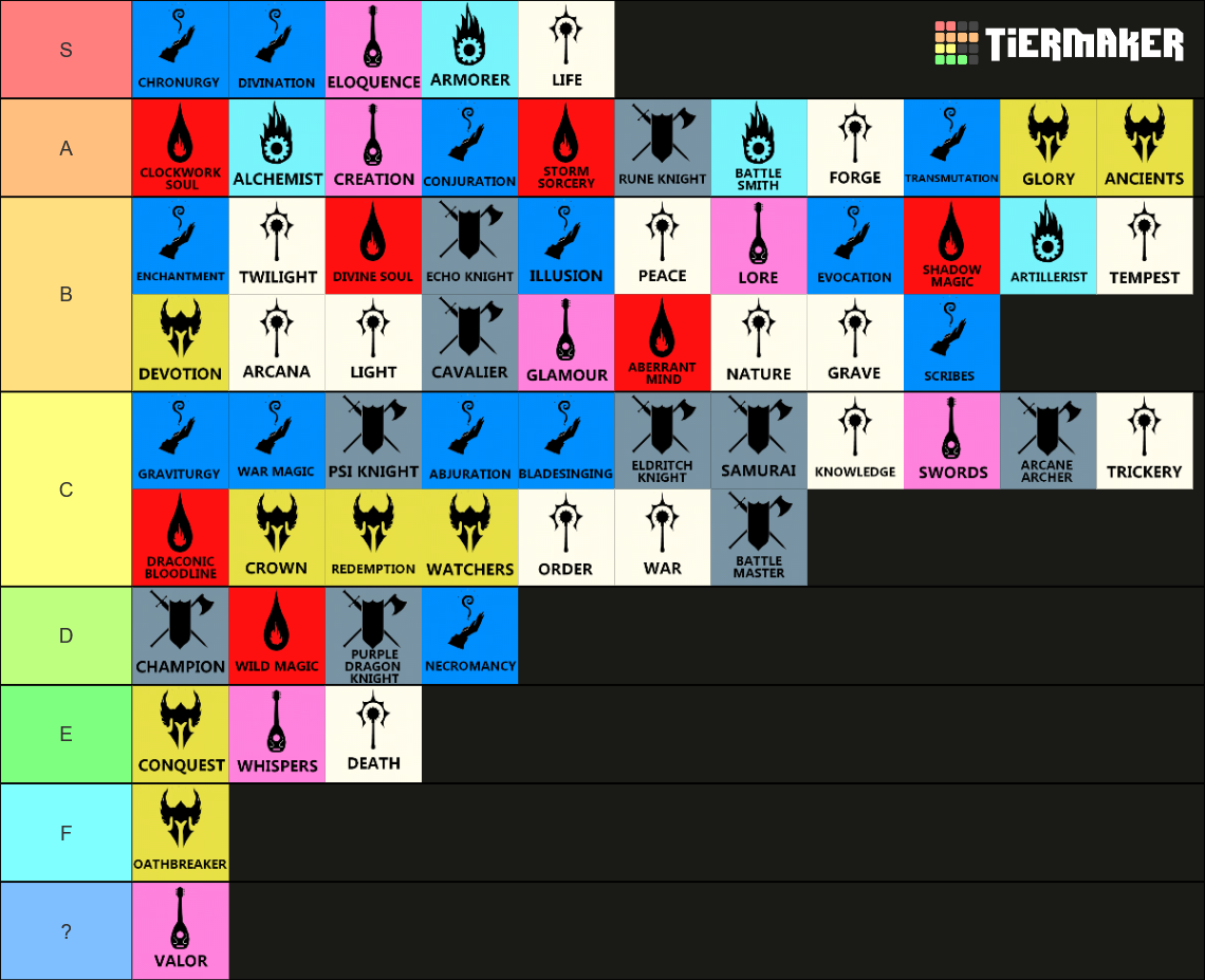 All D&D 5e Subclasses Tier List (Community Rankings) - TierMaker