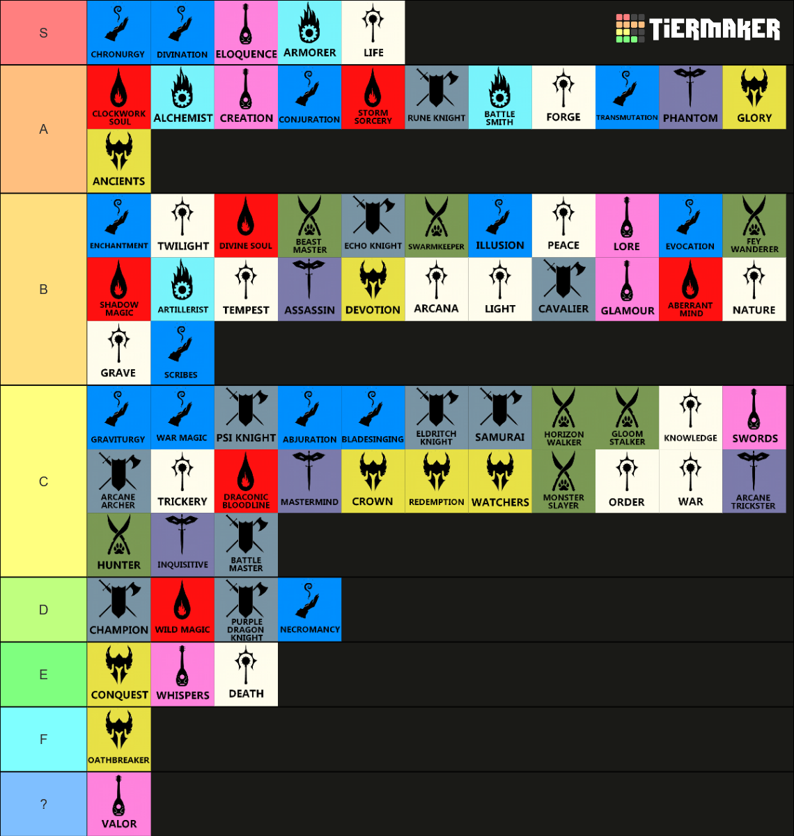All D&D 5e Subclasses Tier List (Community Rankings) - TierMaker