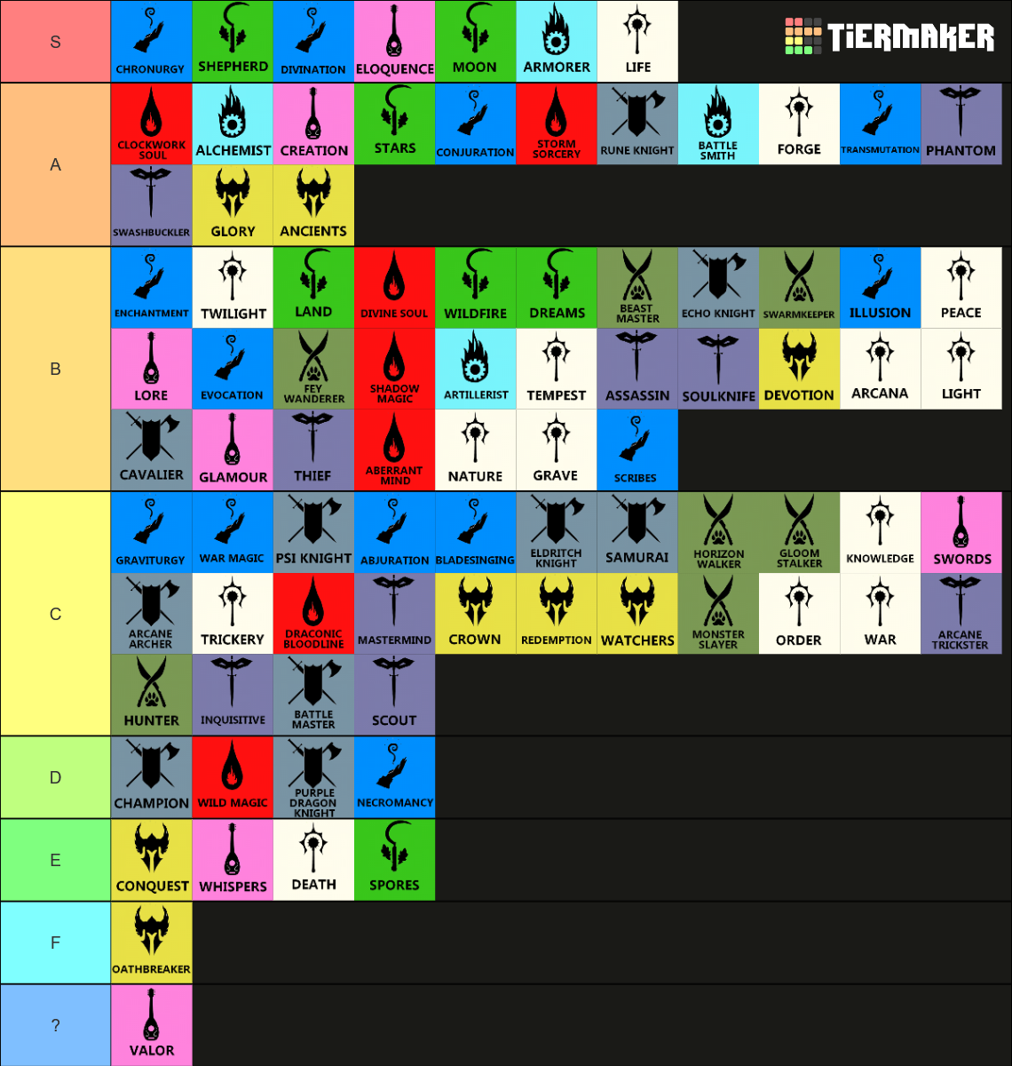All D&D 5e Subclasses Tier List (Community Rankings) - TierMaker