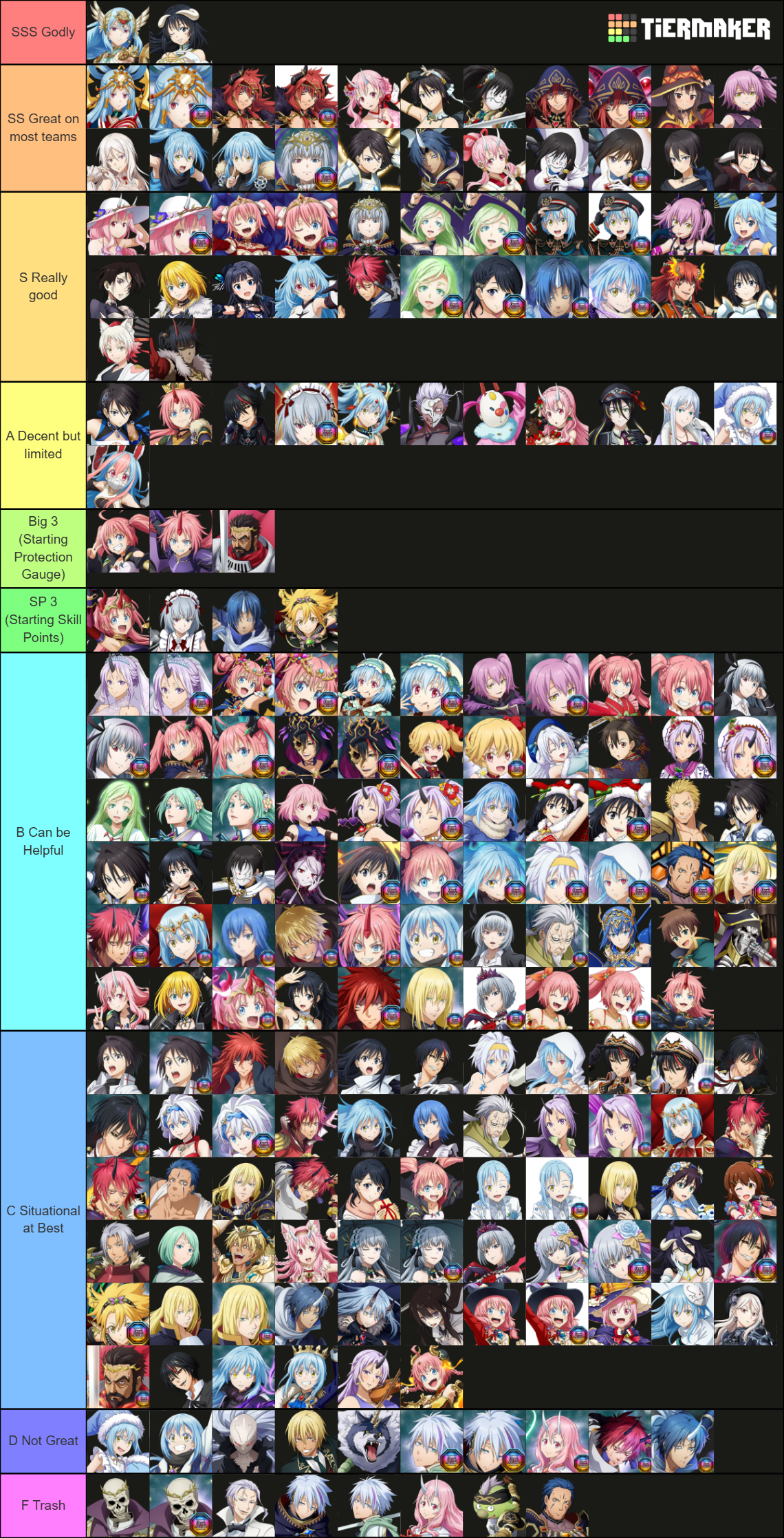 Updated Slime Isekai Memories 5* Old Battle Units Tier List (Community ...