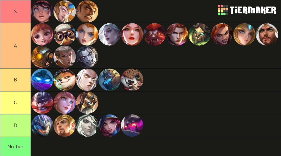 Mobile Legends: Bang Bang (MLBB) Heroes - July 28 2024 Tier List ...