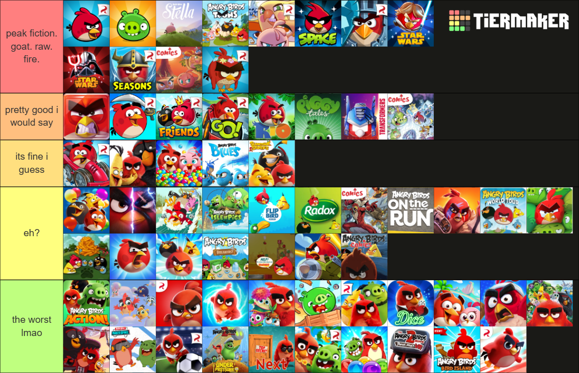 Ultimate Angry Birds (Games, Movies, & TV Shows) Tier List (Community ...