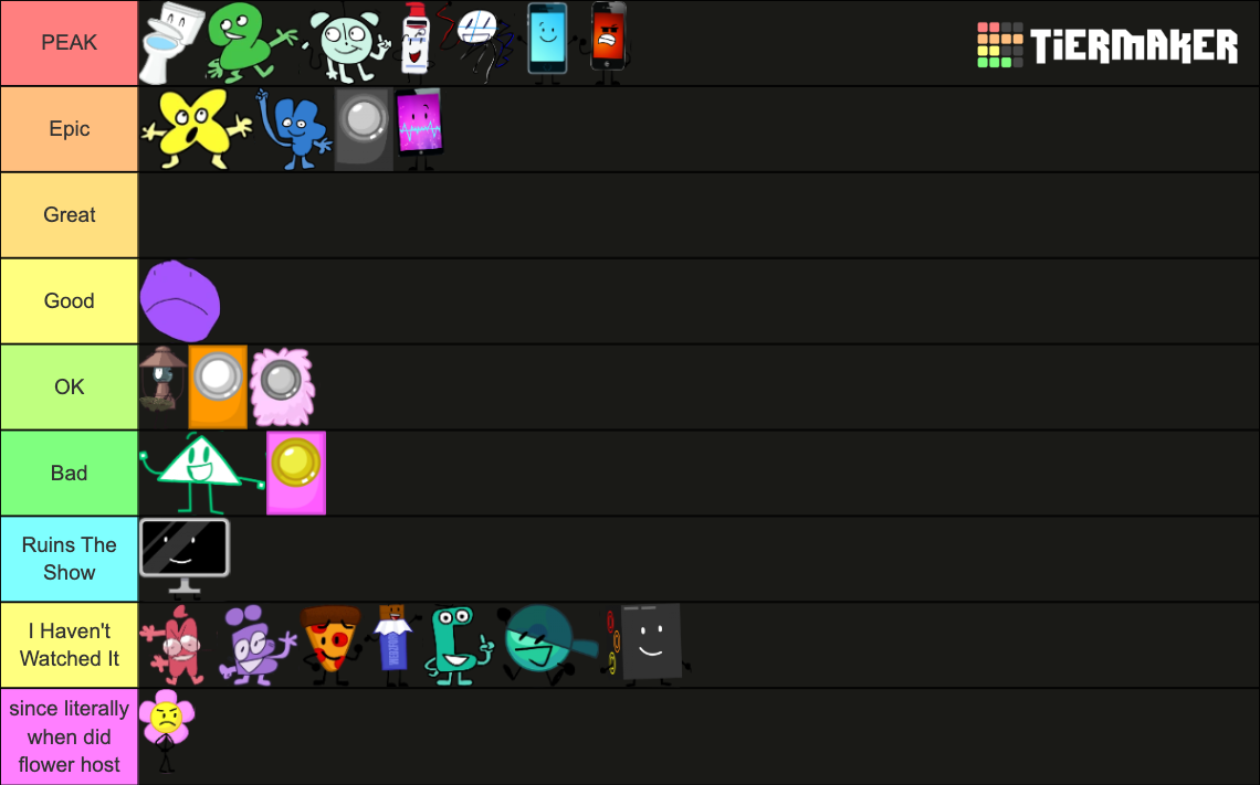 Object Show Hosts Tier List (Community Rankings) - TierMaker