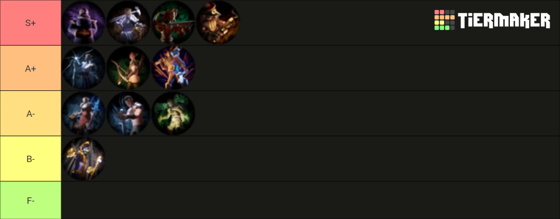 Halls Of Torment HERO (2024) Tier List (Community Rankings) - TierMaker