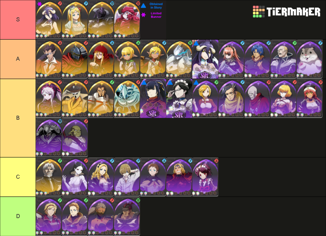 Lord of Nazarick (Global) Tier List (Community Rankings) - TierMaker