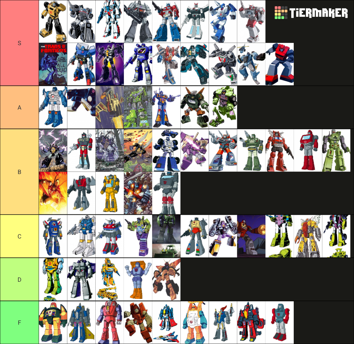 Gen 1 Transformers Tier List (Community Rankings) - TierMaker