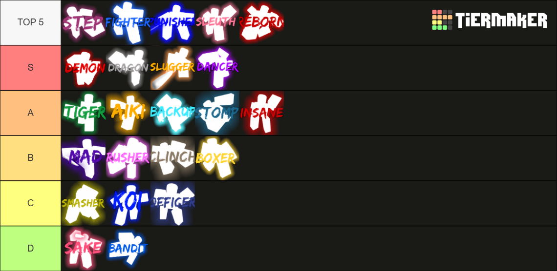 Unusual Force : Styles Tier List (Community Rankings) - TierMaker