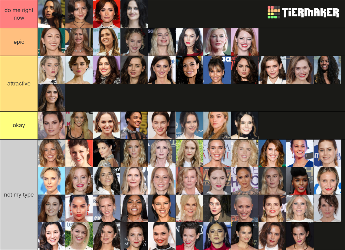 Recent Actors & Actresses Tier Lists - TierMaker