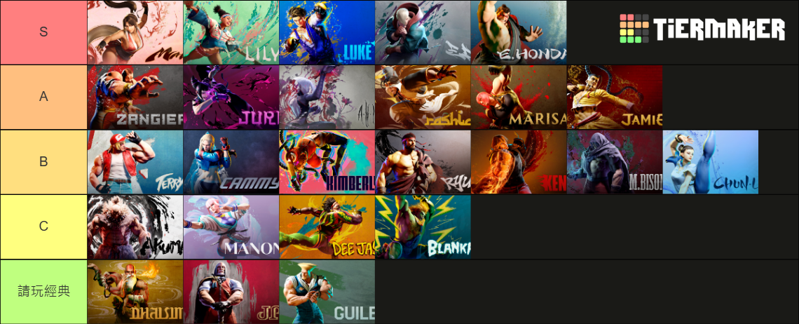 Street Fighter 6 Characters (up to Mai) Tier List (Community Rankings ...