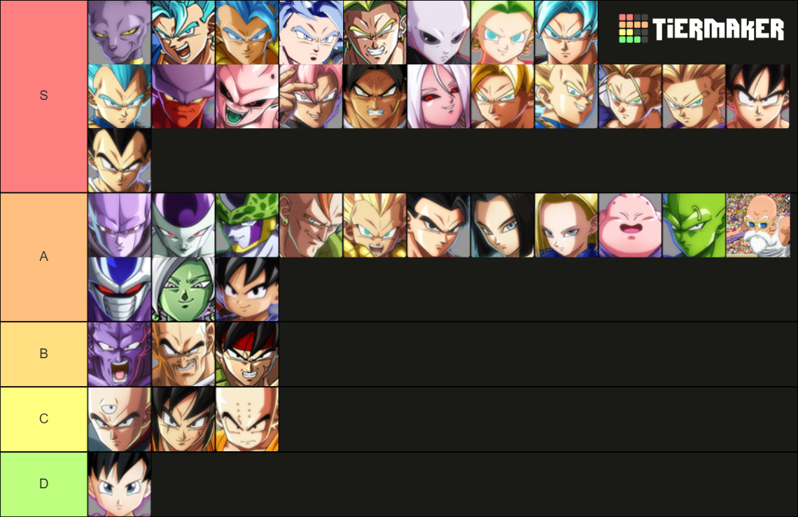 Dragon Ball FighterZ Tier List (Community Rankings) - TierMaker