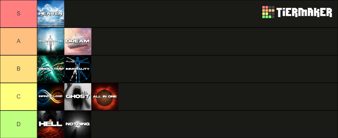 Afterlife Theories Tier List (Community Rankings) - TierMaker