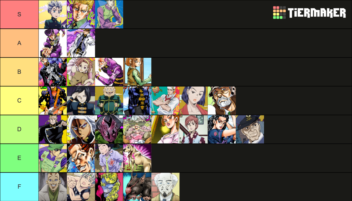 Jojo part 4 characters Tier List (Community Rankings) - TierMaker