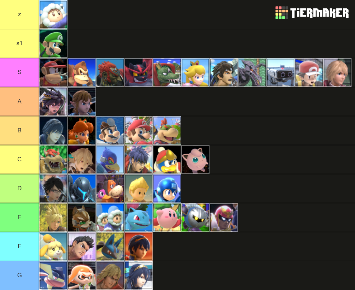 Recent Super Smash Bros. Ultimate Tier Lists - TierMaker