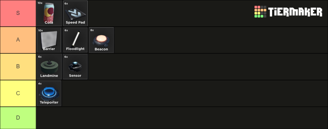 Evade Usable Items Tier List (Community Rankings) - TierMaker