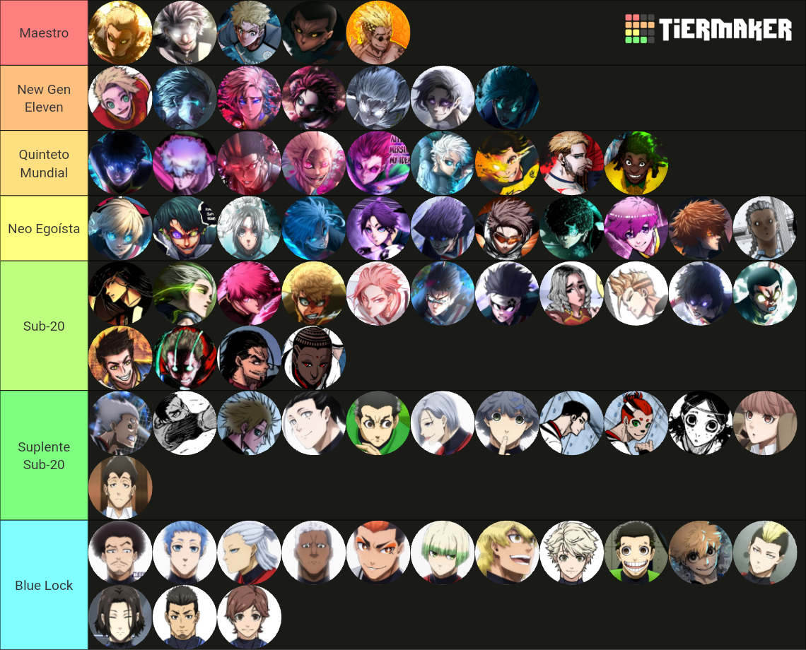 All Blue Lock Players (Chapter 289+) Tier List (Community Rankings ...