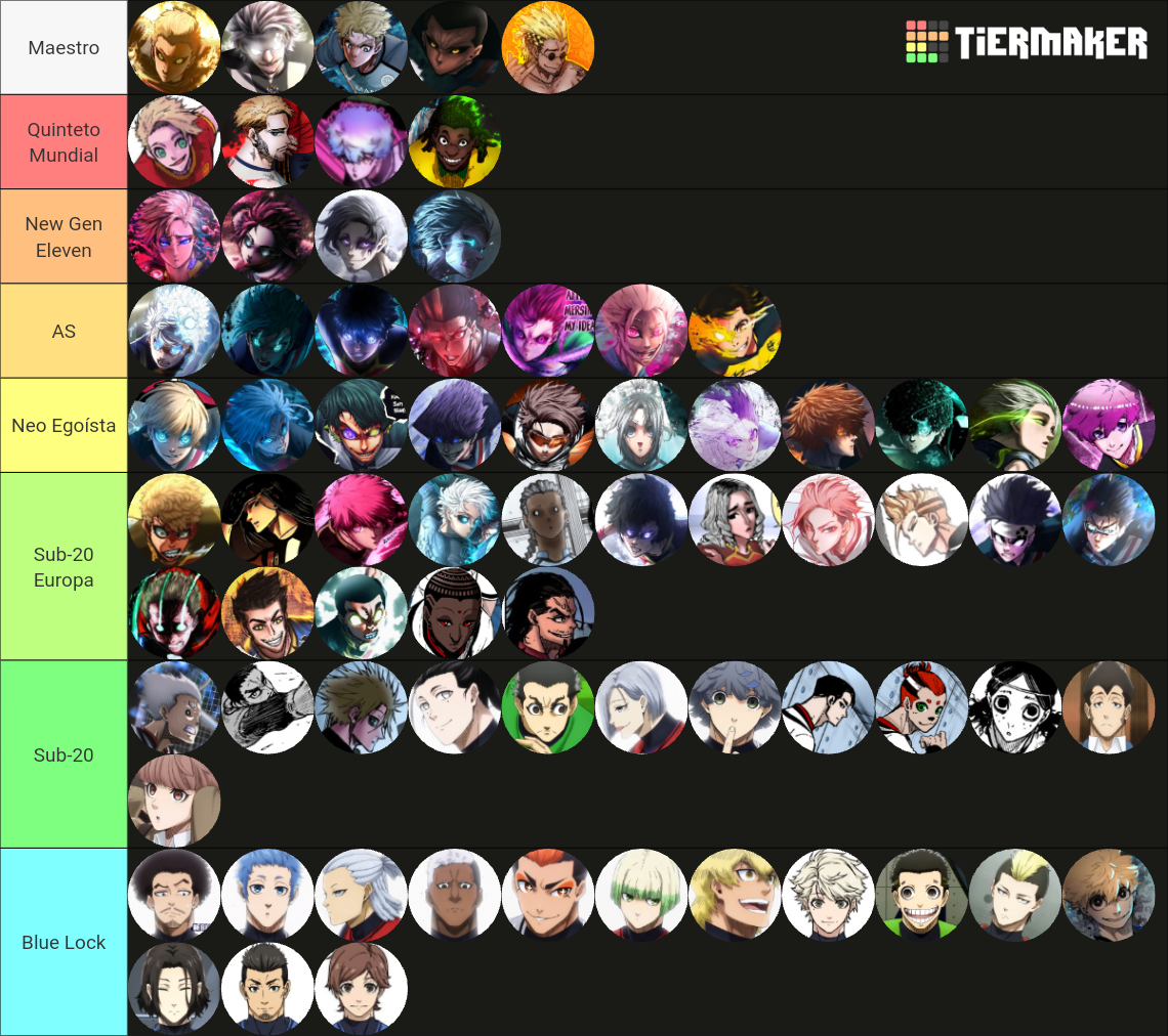 All Blue Lock Players (Chapter 297+) Tier List (Community Rankings ...