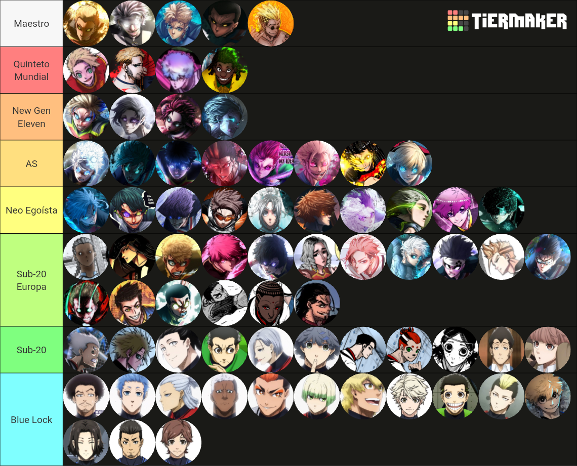 All Blue Lock Players (Chapter 298+) Tier List (Community Rankings ...