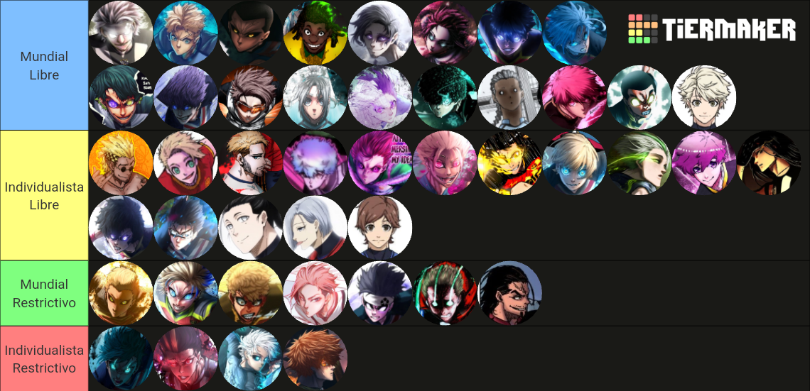 All Blue Lock Players (Chapter 298+) Tier List (Community Rankings ...