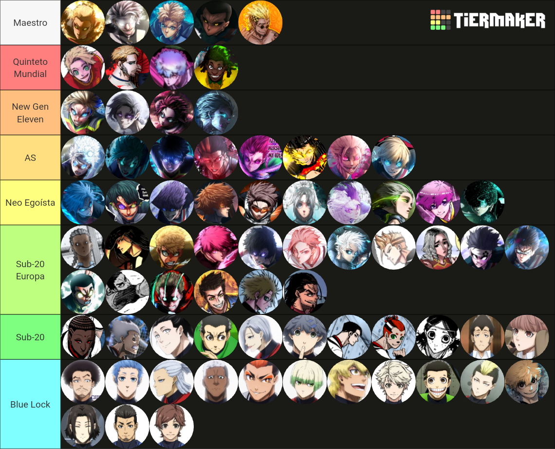 All Blue Lock Players (Chapter 299+) Tier List (Community Rankings ...
