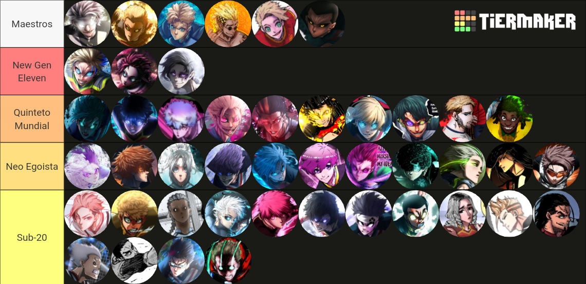All Blue Lock Players (Chapter 299+) Tier List (Community Rankings ...