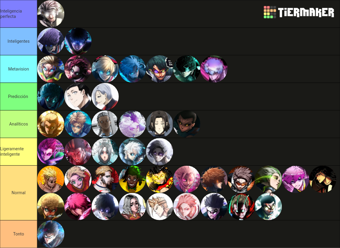 All Blue Lock Players (Chapter 301+) Tier List (Community Rankings ...