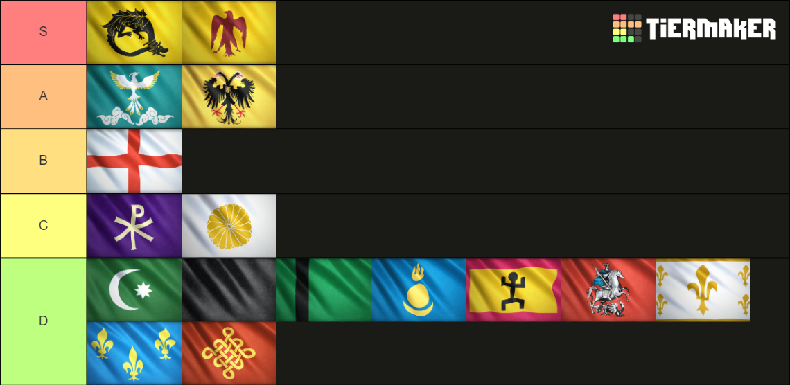 Age of Empires 4 Civ Tier List (Community Rankings) - TierMaker
