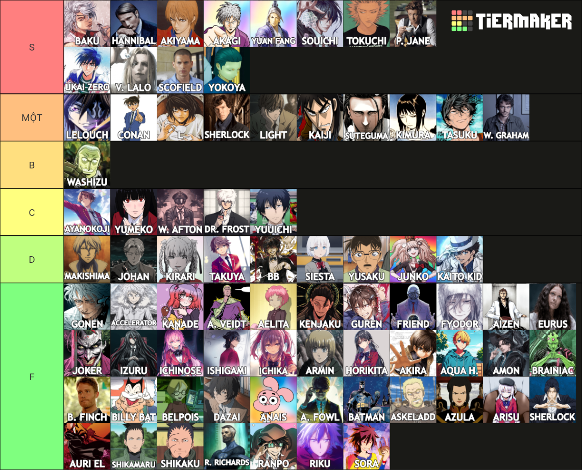 Smart Characters (Named) Tier List (Community Rankings) - TierMaker
