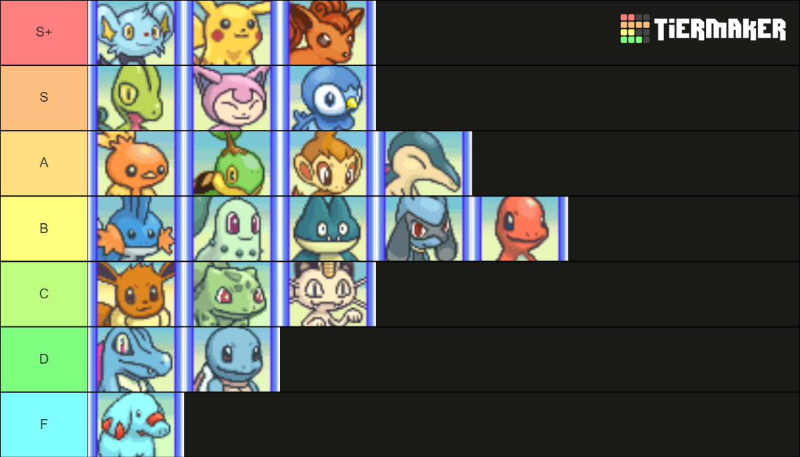 Pokemon Mystery Dungeon: Explorers of Sky Starters/Partners Tier List ...