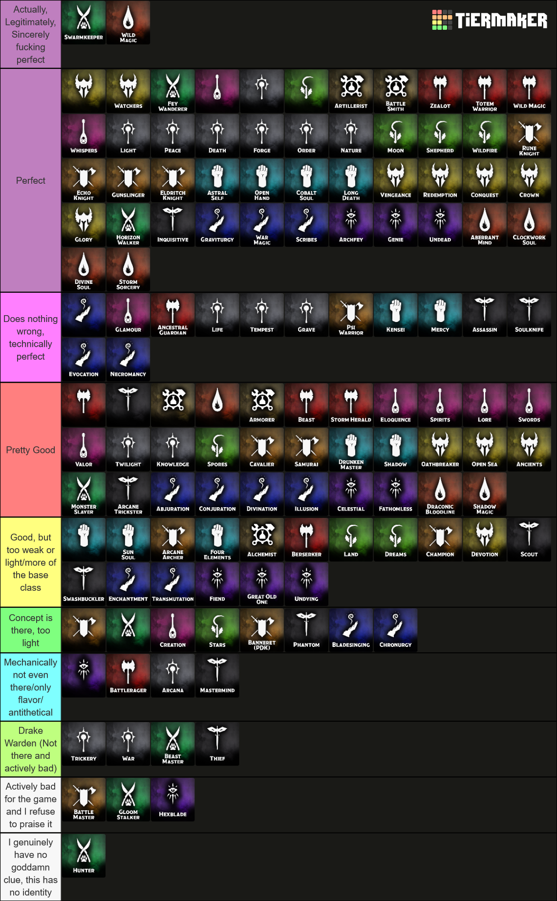 Dungeons & Dragons 5e Subclasses (July 2021 Update) Tier List ...
