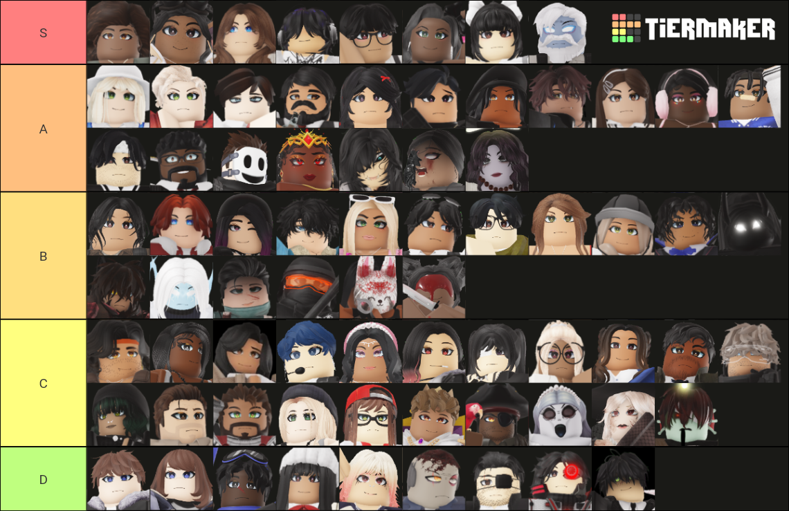 Daybreak 2 Tierlist (by zon) Tier List (Community Rankings) - TierMaker
