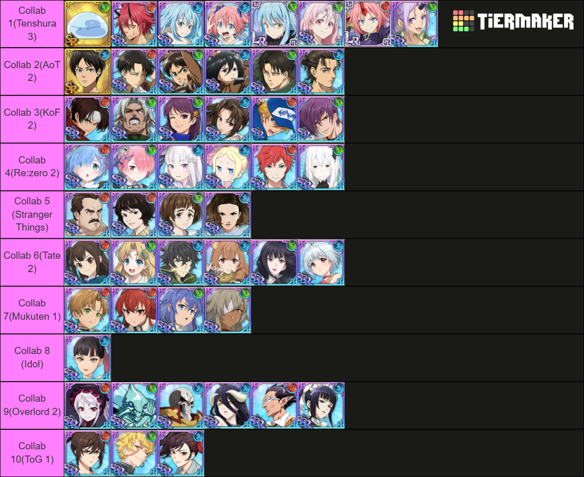 7ds Grand Cross (Tower OF God Update) Tier List (Community Rankings ...