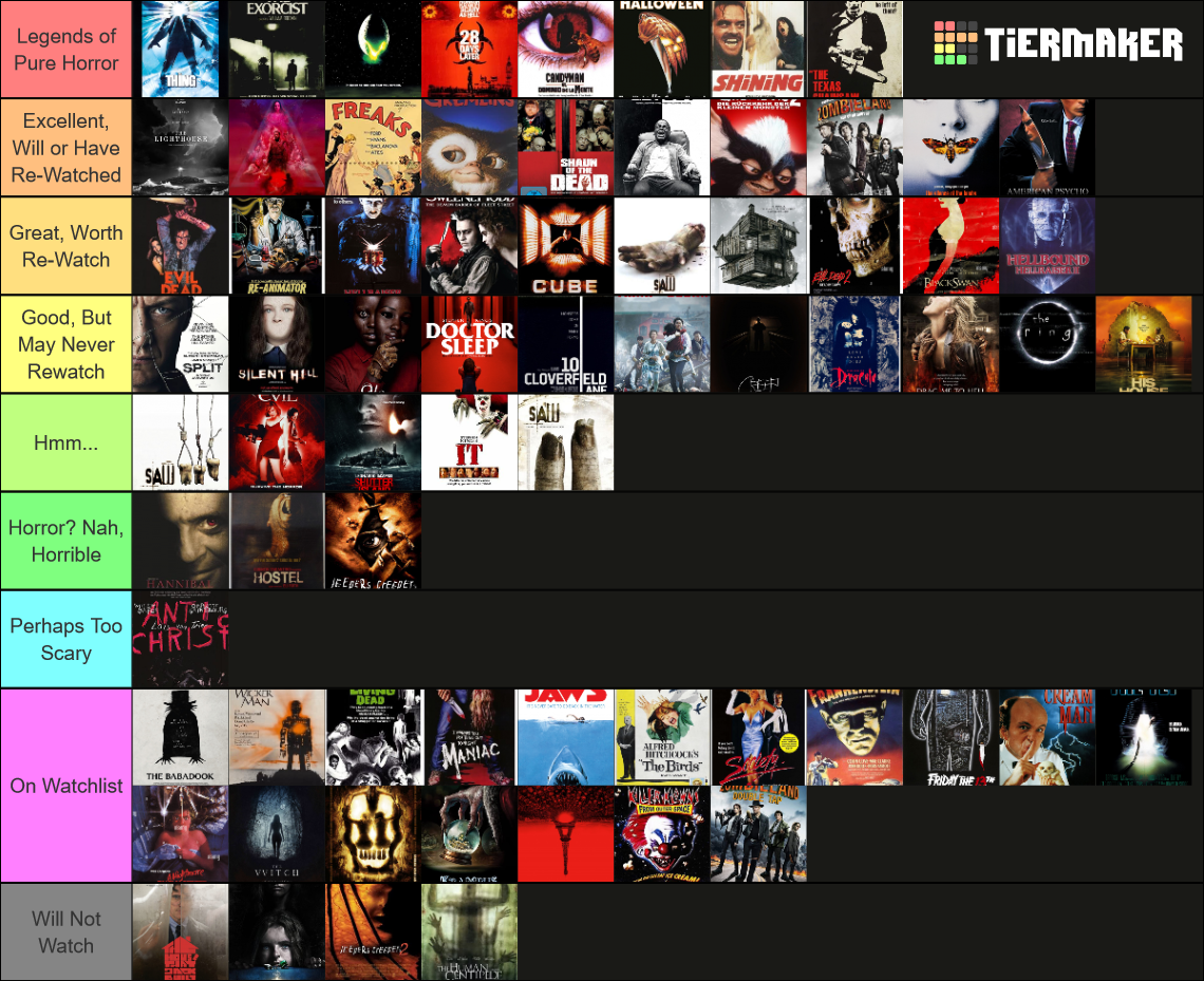 Ultimate Horror Movie Tierlist Tier List (Community Rankings) - TierMaker