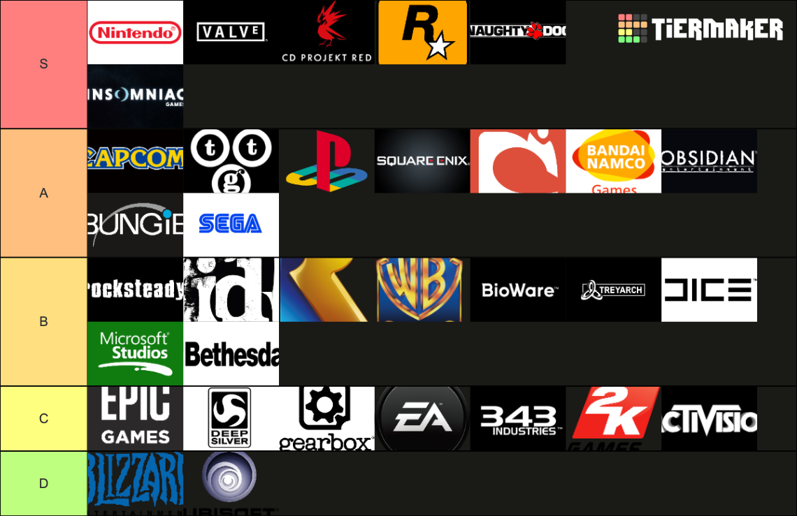 Game Studios/ Developers Tier List (Community Rankings) - TierMaker
