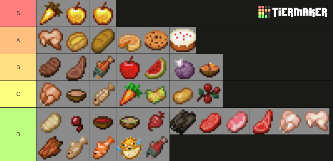 Minecraft Food Tier List (Community Rankings) - TierMaker