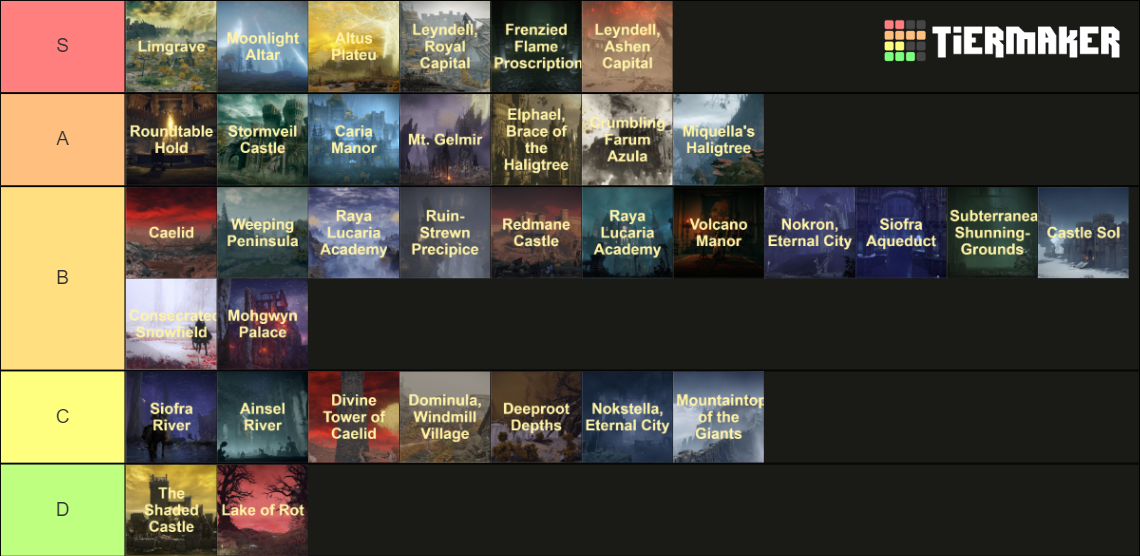 Elden Ring Areas (Elden Ring Levels) Tier List (Community Rankings ...