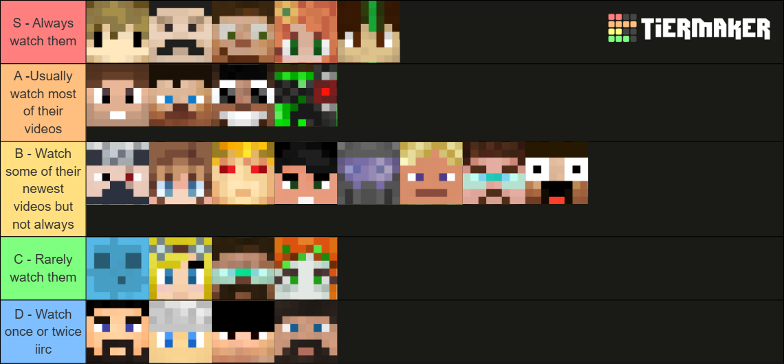 Hermitcraft Members - Season 10 Tier List (Community Rankings) - TierMaker