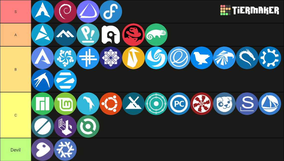 Linux Distributions by Titus Tier List (Community Rankings) - TierMaker