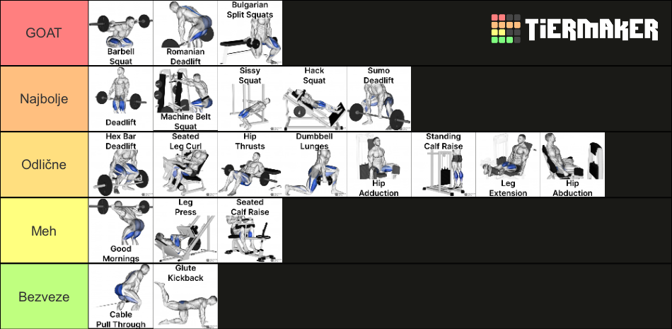 Best Gym Exercises (100+) Tier List (Community Rankings) - TierMaker