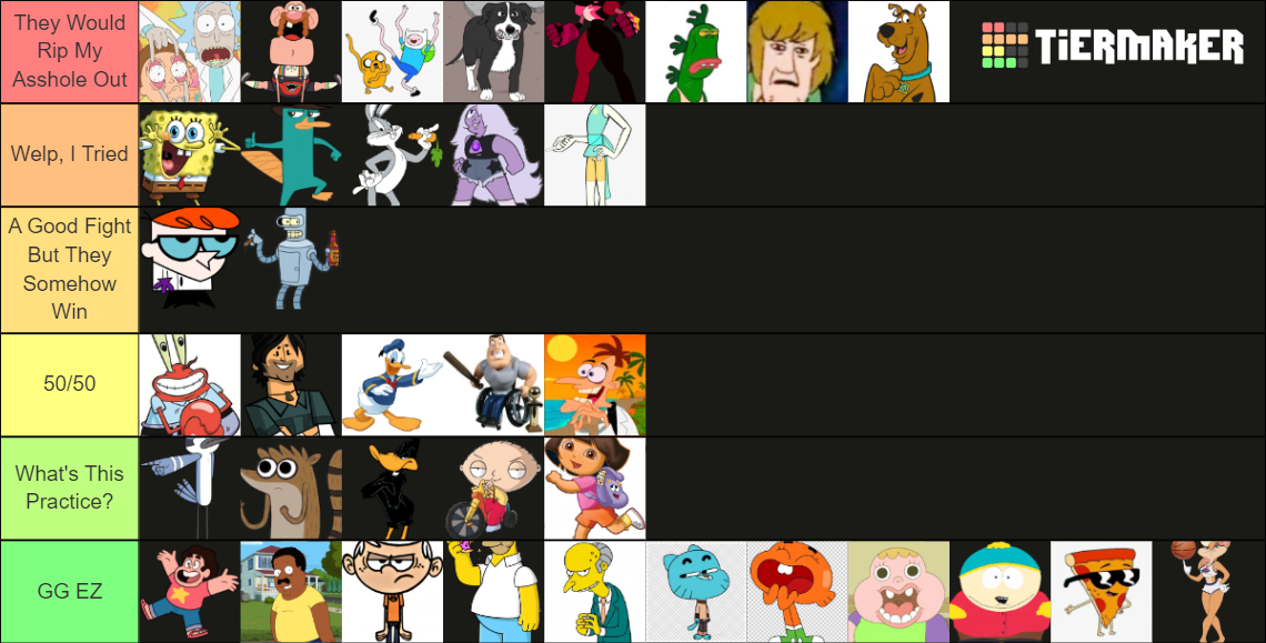 Recent Characters Tier Lists - TierMaker