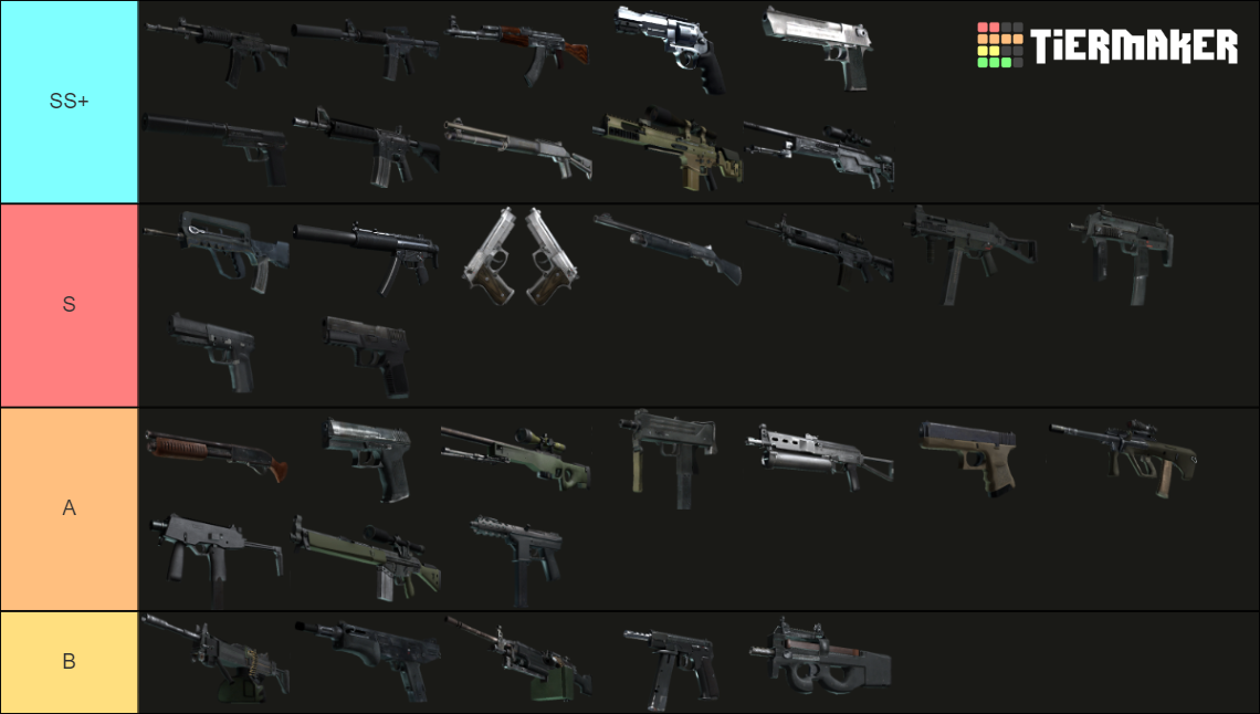CS:GO Guns Tier List (Community Rankings) - TierMaker