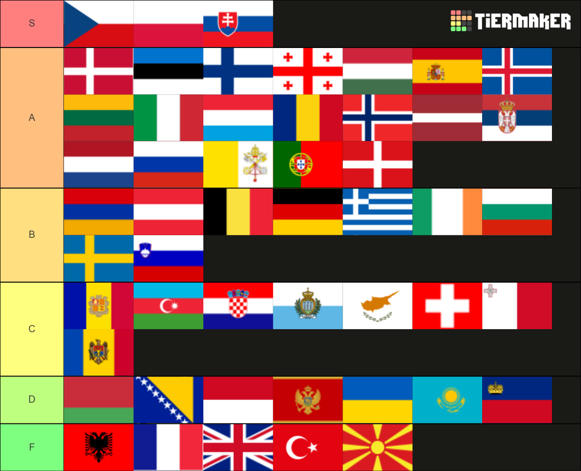 European Countries Tier List (Community Rankings) - TierMaker